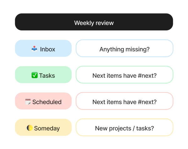 GTD Lite - Workflowy guide
